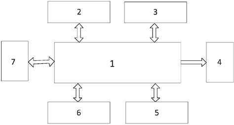 Omnidirectional Recording Shielding Device And Implementation Method Thereof Eureka Patsnap