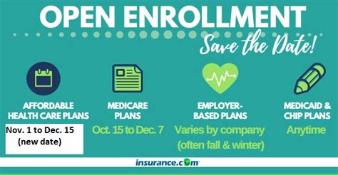 Open Enrollment 2021 What All You Need To Know Insurance Open