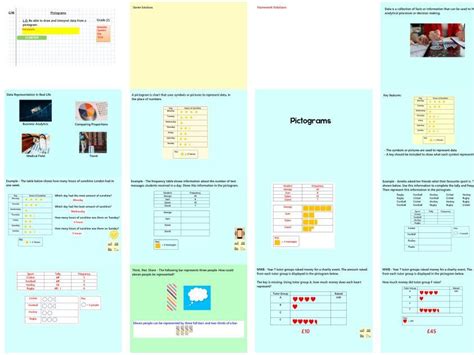 Pictograms Maths Gcse Powerpoint And Activinspire Lesson Teaching