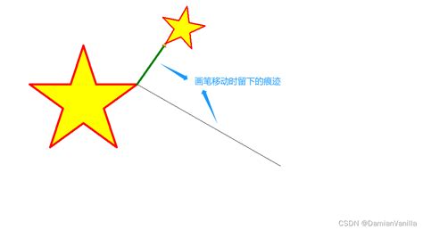 使用turtle库绘制五星红旗的python代码教程 Csdn博客