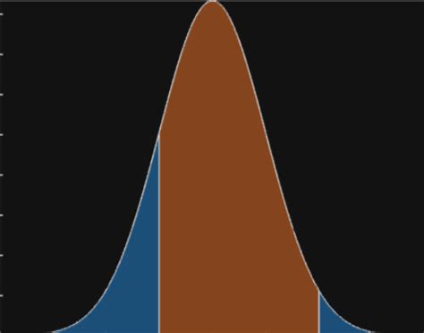 Descriptive Statistics And Probability Distributions File Exchange