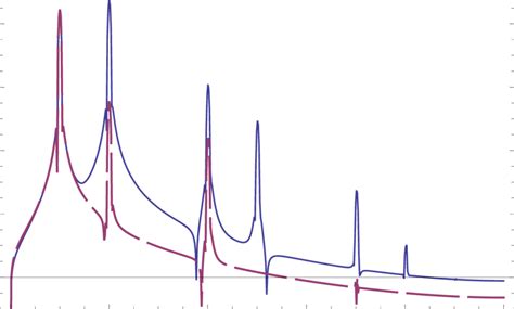 Logarithm Of The Modulus Of The Fourier Transform Of The Difference L Download Scientific