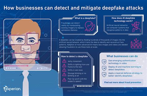 What Is Deepfake Technology And How It Works Detection 59 Off