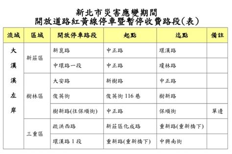 樹林分局警民話語 小犬颱風來襲🌀 本市大漢溪重新橋下至21號越堤道間之停車場 於4日上午8時起 只出不進