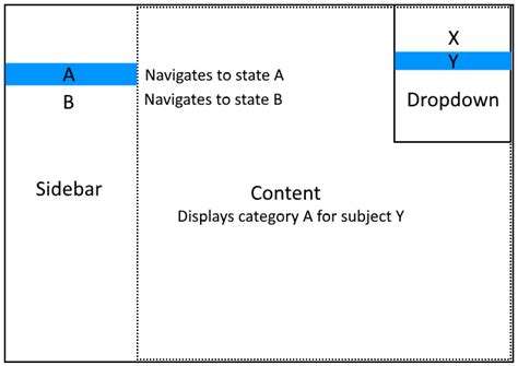 Best Practice For Masterdetail Plus Category In Angularjs Stack Overflow