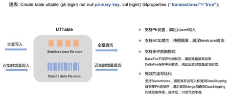 maxcompute 湖仓一体近实时增量处理技术架构揭秘 知乎