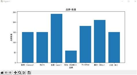 爬虫案例—京东数据爬取、数据处理及数据可视化（效果代码） 物联沃 Iotword物联网