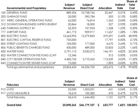 Full Cost Allocation At Benjamin Hutchison Blog