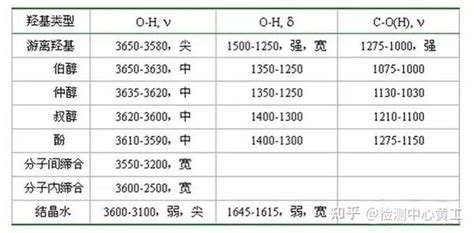 必读红外光谱二解析红外光谱图 知乎