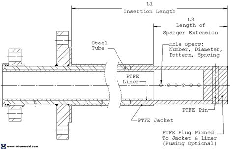 Double Flanged Sparger 1