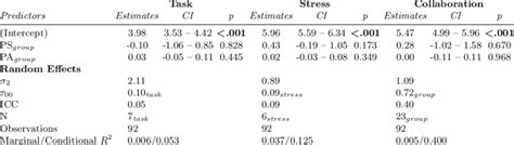 Group Level Physiological Synchrony And Arousal Scenario A