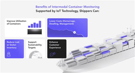 Stay Ahead Of The Curve And Benefit From Intermodal Container Monitoring Nexxiot