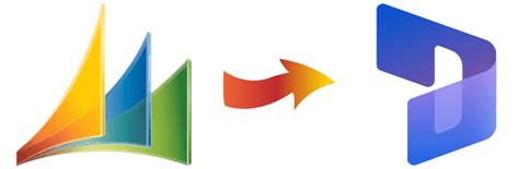 white paper the urgent need for migrating from dynamics ax 2012 r3 to
