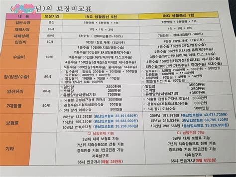 Kb Yes 365건강보험 1801 답변궁금해요