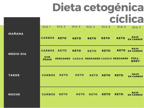 Dieta Keto Gratis Keto Diet And Keto Recipes