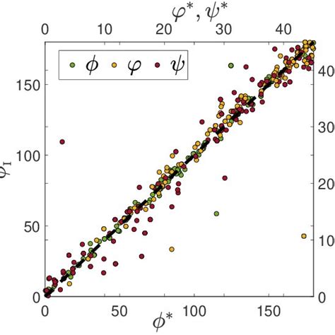 I R I R I R Vs R L Cf Eqs B C Download Scientific