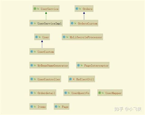 Idea查看一个包的类图 知乎
