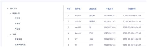 Ant Design Vue 右键点击菜单实现树tree 增删改查vue Antdesign Rightclick Csdn博客