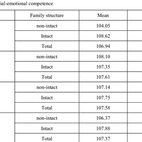 Number Of Observation Mean And Standard Deviation Download