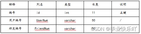 基于java网站即时通讯系统设计与实现 项目报告 答辩ppt 源代码 数据库 截图 部署视频 简单即时通信软件的设计与实现 csdn博客