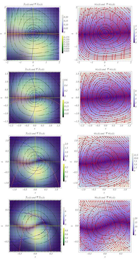 Color Online First Column Wigner Currents Vector Scheme And