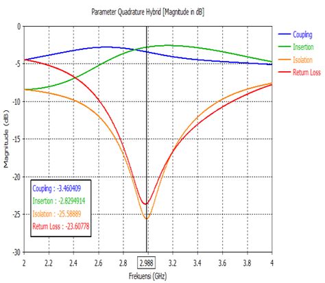 Results Of Quadrature Hybrid Optimization Download Scientific Diagram