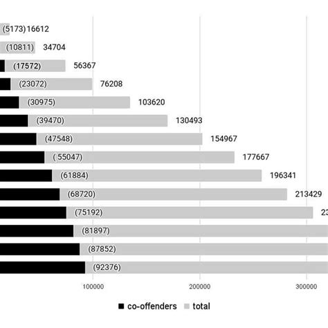A Landslide Approach To Partition The Dataset The Y Axis Displays The Download Scientific
