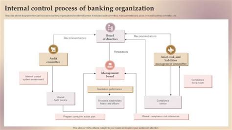 International Banking Powerpoint Presentation And Slides Ppt Powerpoint