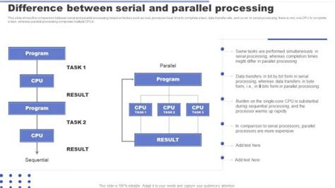 serial and parallel processing powerpoint presentation and slides ppt