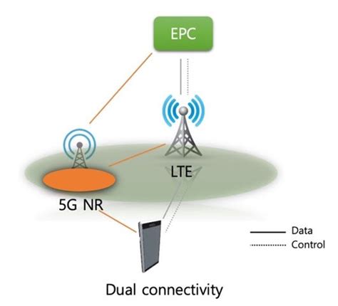 G NR Downlink Physical Channels G HUB TECHNOLOGIES INC