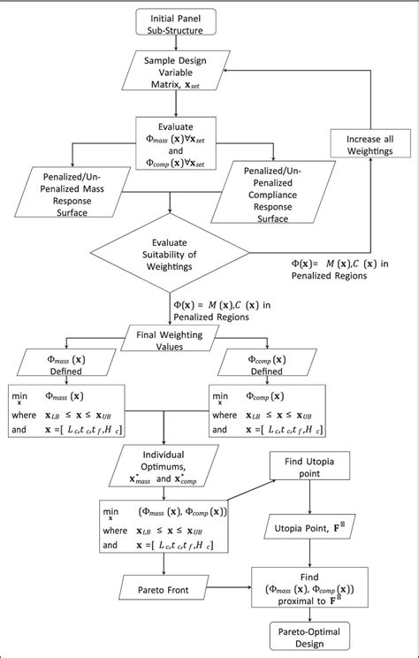 Figure 6 From Design Optimization Of Hopper Cars Employing Functionally Graded Honeycomb