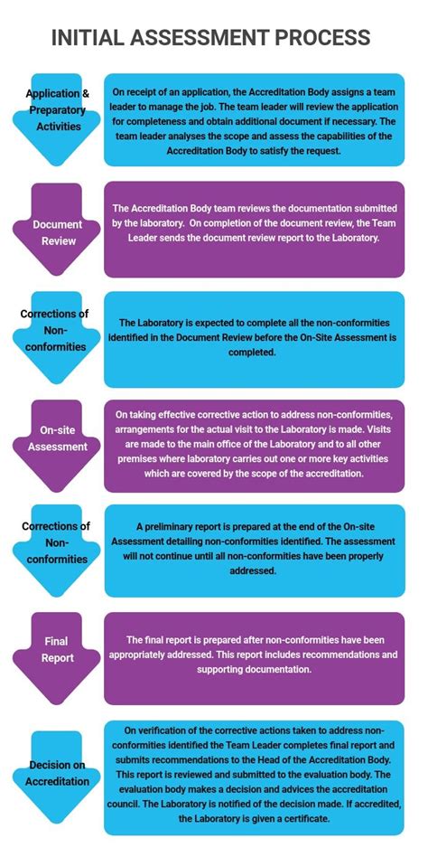 Initialassessmentprocess 3 Belize Bureau Of Standards