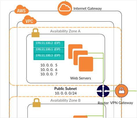 Draw Aws Diagrams Online Aws Architecture Diagram Tool Creately