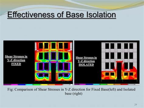 Seismic Retrofitting Techniques