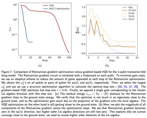 Optimizing Quantum Circuits With Riemannian Gradient Flow · Issue 1676