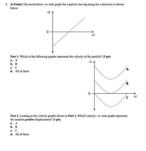 Solved [6 Points] The Acceleration Vs Time Graph For A Particle