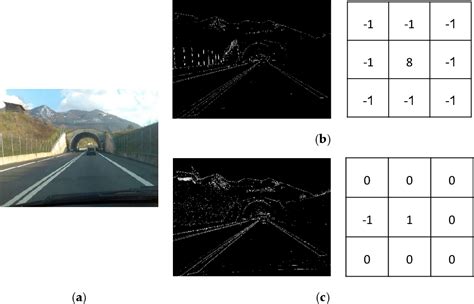 Figure 1 From Design Of An Edge Detection Cmos Image Sensor With Built