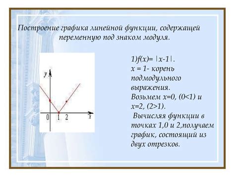 График квадратичной функции содержащей переменную под знаком абсолютной величины Online