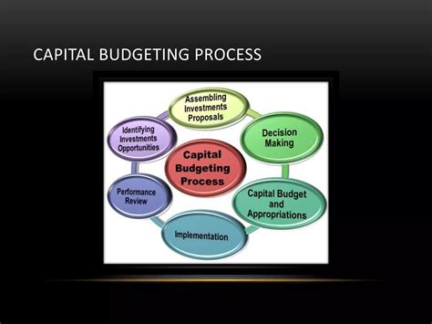 Capital Budgeting 01 Pptx