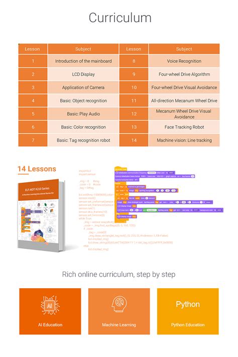 Ai Machine Learning Starter Kit Entry Level Kit For Ai Education
