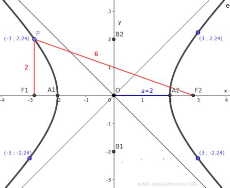 Equilateral Hyperbola Or Rectangular Hyperbola Definition