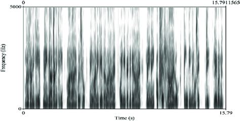 the above figure represents the spectrogram plot obtained from the