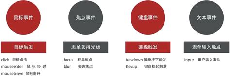 Web Apis—事件监听、事件类型、事件对象、环境对象、回调函数、综合案例：随机点名案例，轮播图完整版，评论区回车发布，tab栏切换web