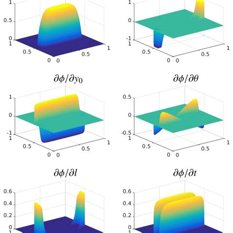 Pdf Hybrid Evolutionary Approach For Level Set Topology Optimization