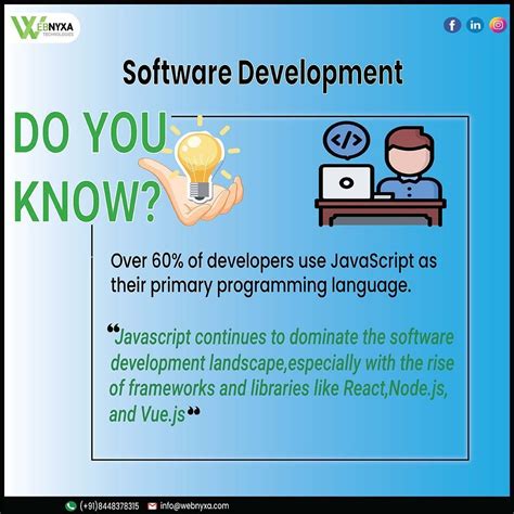 Webnyxa Technologies Pvt Ltd On Linkedin Javascript