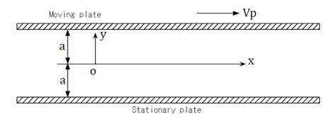 Derivation Of Navier Stokes Equation In Cartesian Coordinates