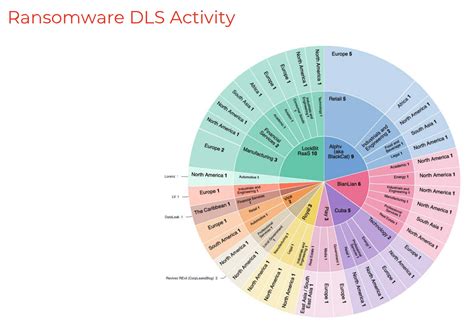 Expose And Disrupt Adversaries With Crowdstrike Falcon Intelligence Recon