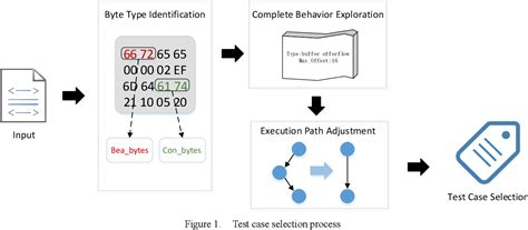 Figure 1 From Test Case Selection Techniques For Effective Fault Localization Semantic Scholar