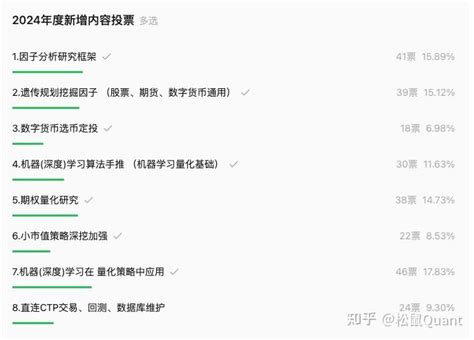 定向小组1期｜数字货币选币与定投 知乎