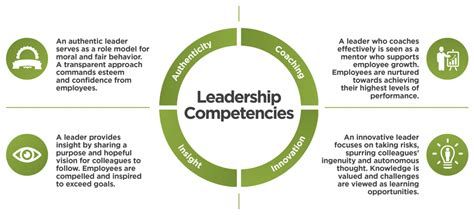 Leadership A Better Version